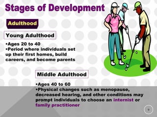 Human development | PPT