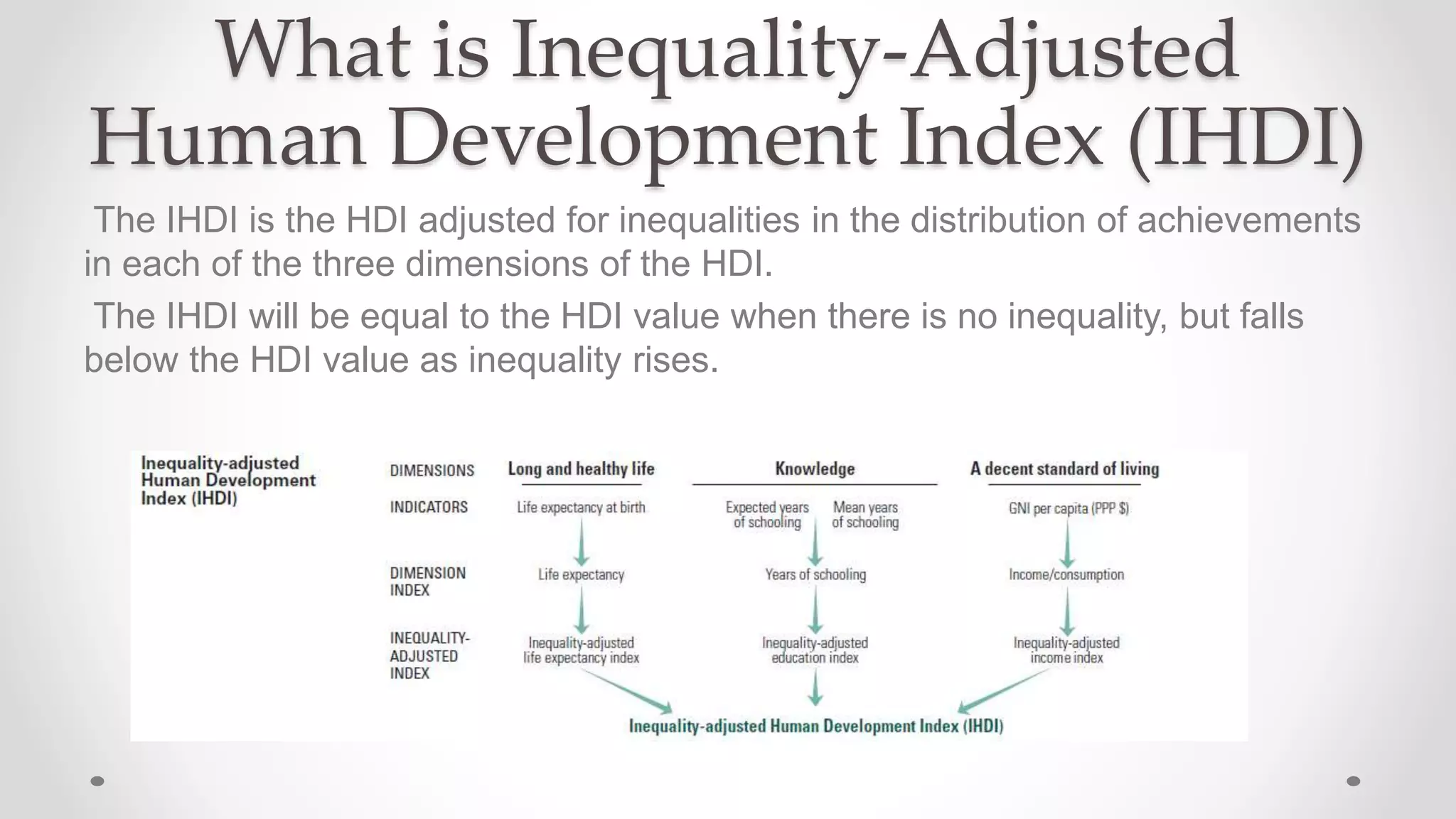 Human development | PPTX