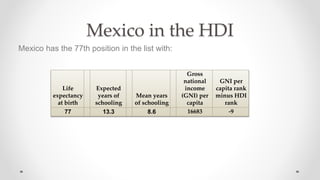 Human development | PPTX