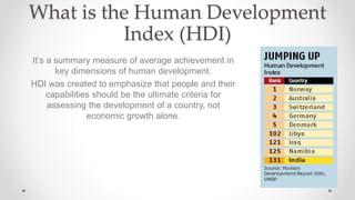 Human development | PPTX