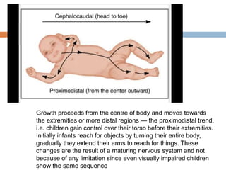 Human Development.pptx