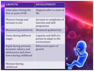 INTRODUCTION TO HUMAN DEVELOPMENT LECTURE.ppt