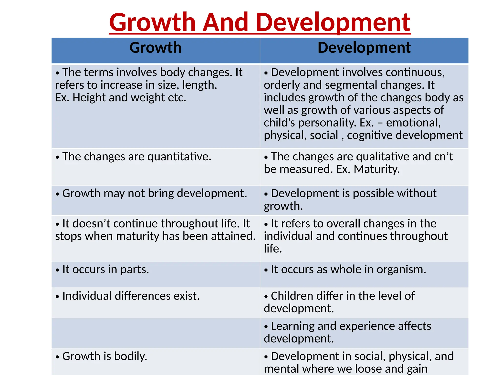HUMAN development - student copy -1-1.pptx