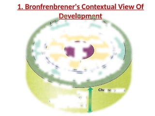 HUMAN development - student copy -1-1.pptx