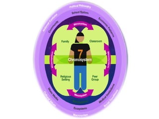 HUMAN development - student copy -1.pptx