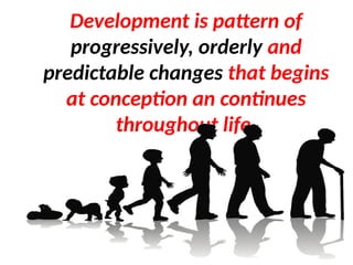 HUMAN development - student copy -1.pptx