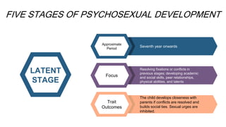 Human Development and Sigmund Freud's Stages of Psychosexual ...