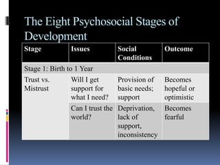 Human Development - 2 Theories | PPT