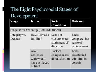 Human Development - 2 Theories | PPT