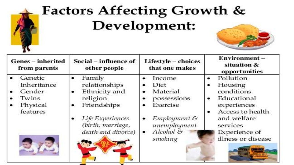 Humandevelopment and growth