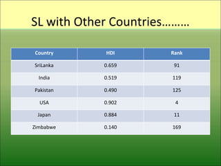 Human development index | PPT