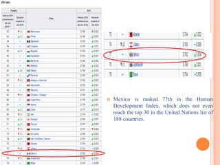 Human development index | PDF
