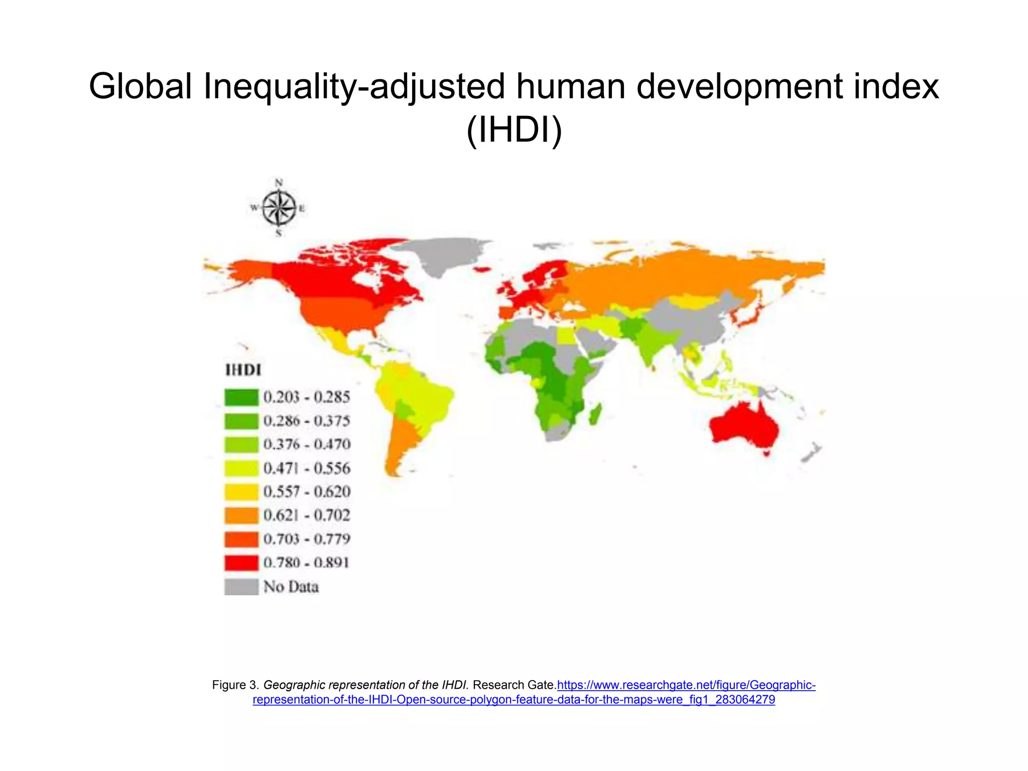 Human development index | PPTX