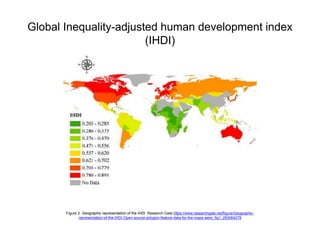 Human development index | PPTX