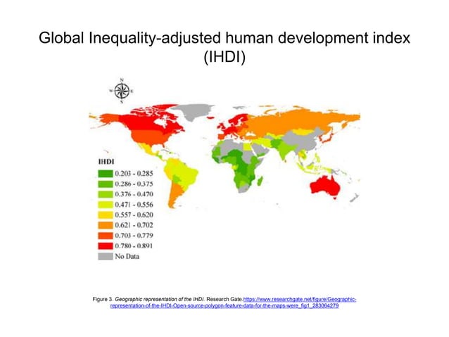 Human development index | PPTX