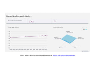 Human development index | PPTX