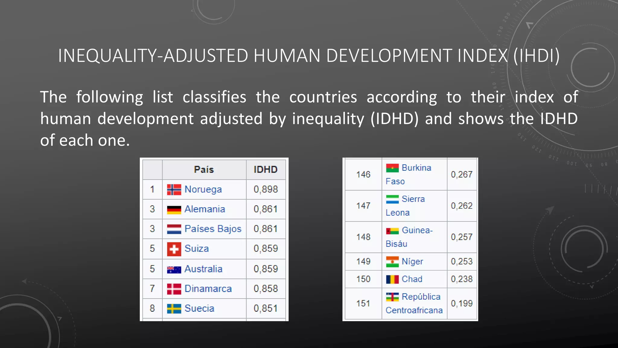 Human development index | PPTX