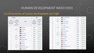 Human development index | PPTX