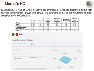 Human development index | PPTX