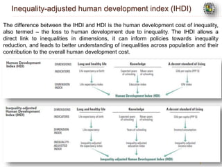 Human development index | PPTX