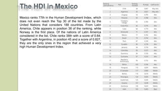 Human Development Index | PPTX | Geography | Science