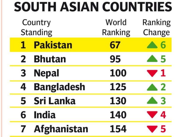 Human development index.pptx world happiness | PPTX