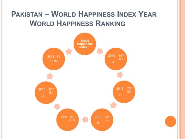 Human development index.pptx world happiness | PPTX