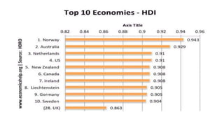 Human Development Index (HDI) and it’s Components - Pakistan at HDI ...