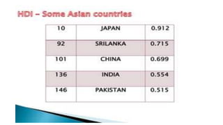 Human Development Index (HDI) and it’s Components - Pakistan at HDI ...
