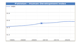 Human Development Index (HDI) and it’s Components - Pakistan at HDI ...