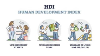 Human Development Index (HDI) and it’s Components - Pakistan at HDI ...