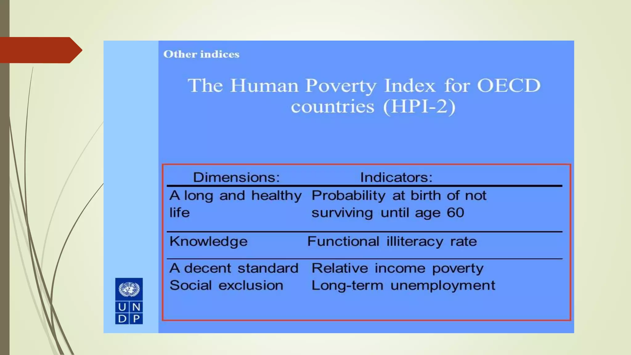 Human Development Index (HDI).pptx