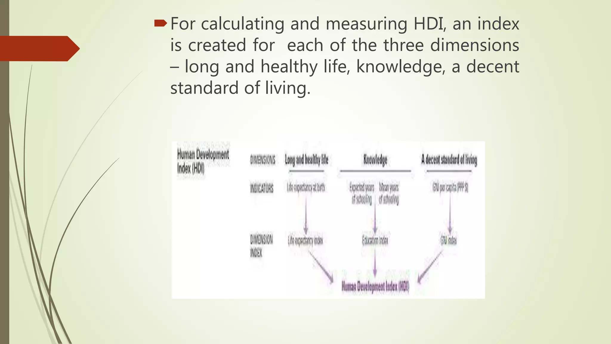 Human Development Index (HDI).pptx