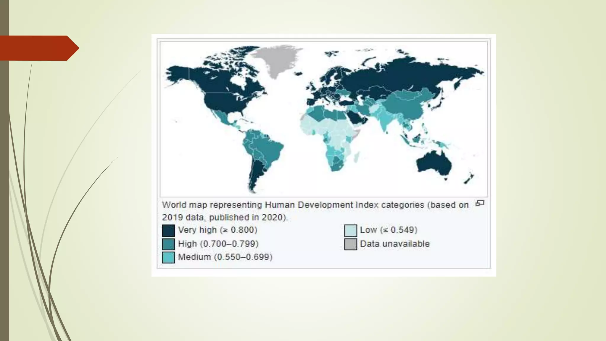 Human Development Index (HDI).pptx