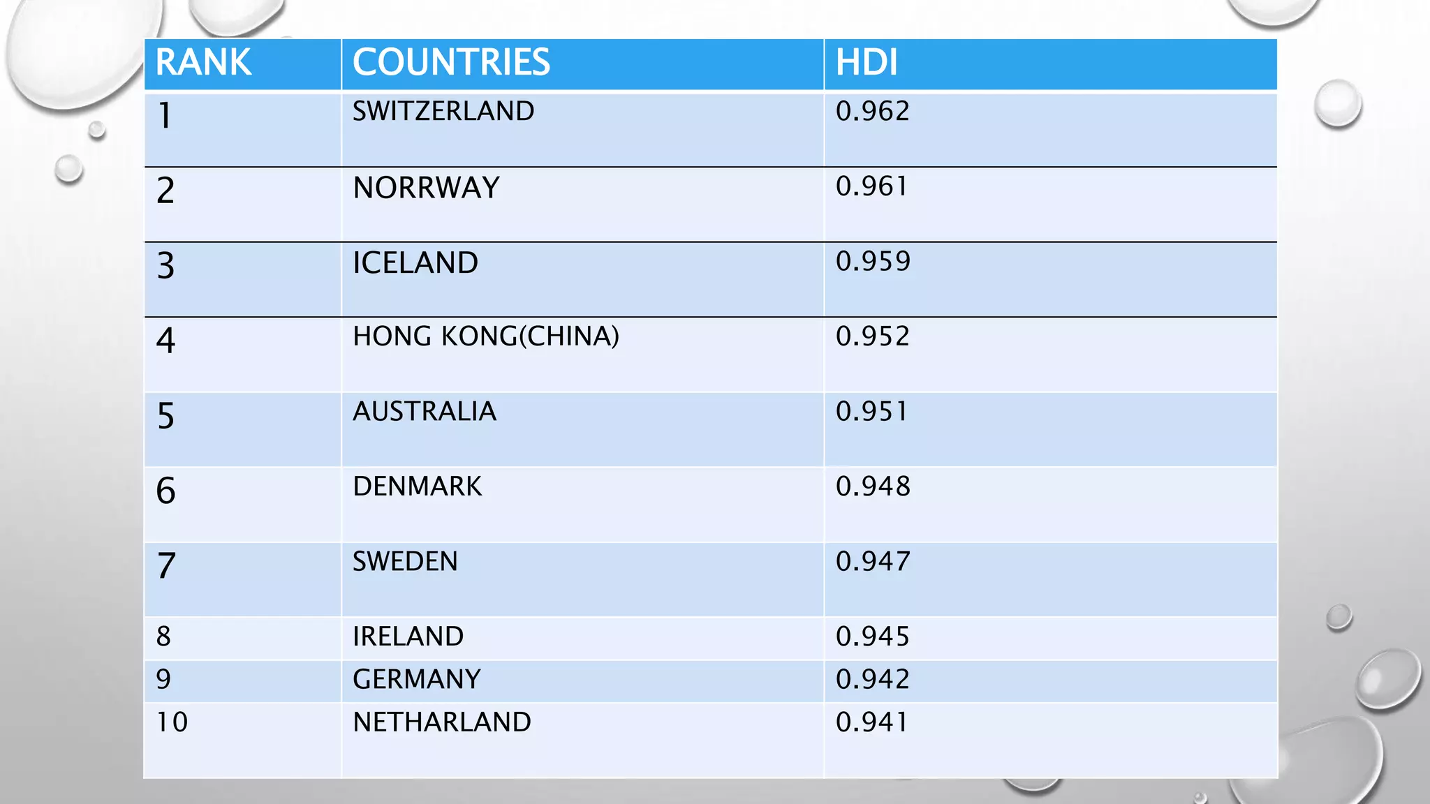Human development index(hdi).pptx