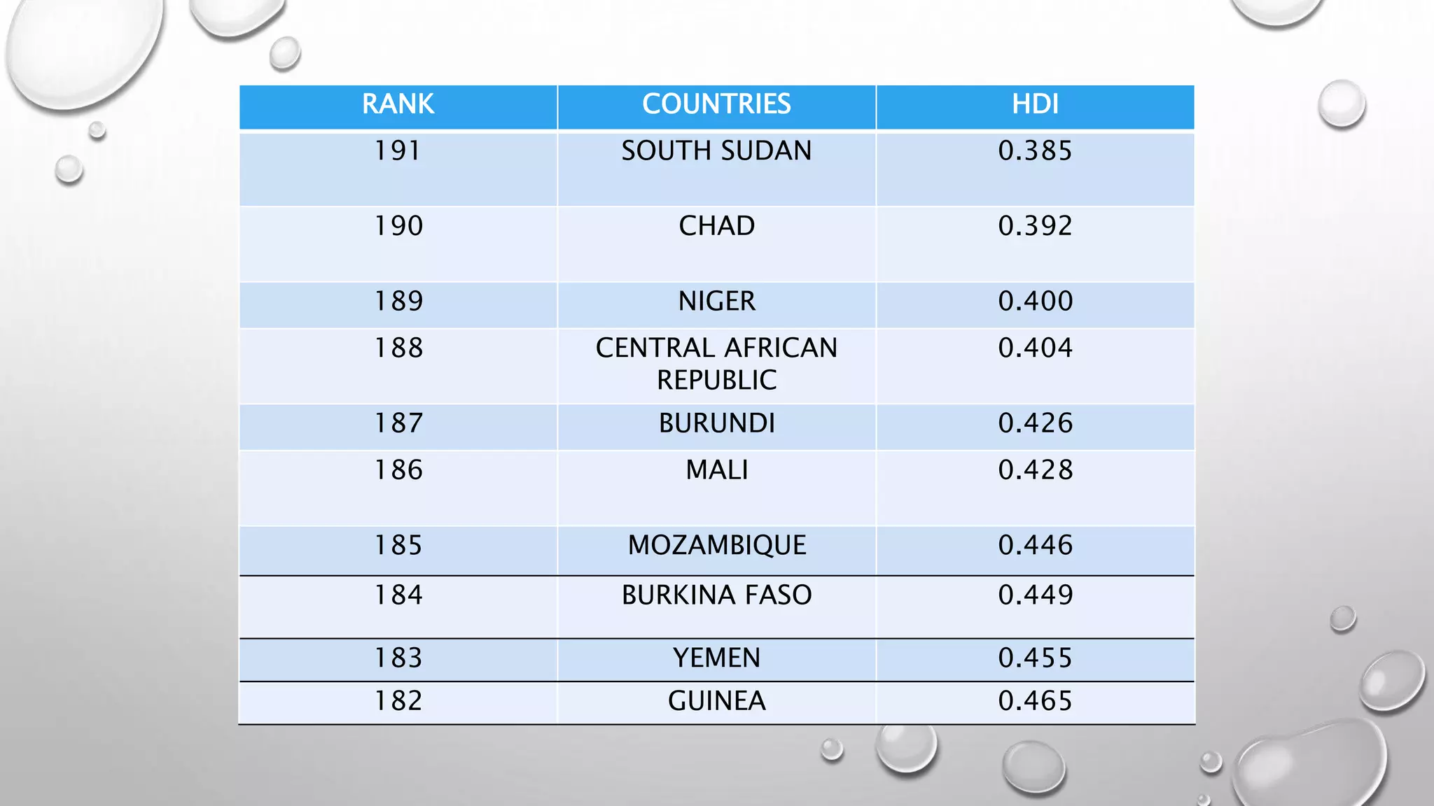 Human development index(hdi).pptx