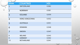 Human development index(hdi).pptx