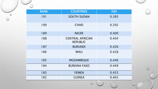 Human development index(hdi).pptx