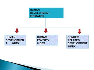 Human development indicators | PPTX
