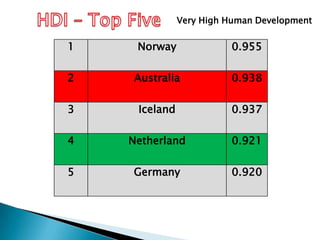 Human development indicators | PPTX