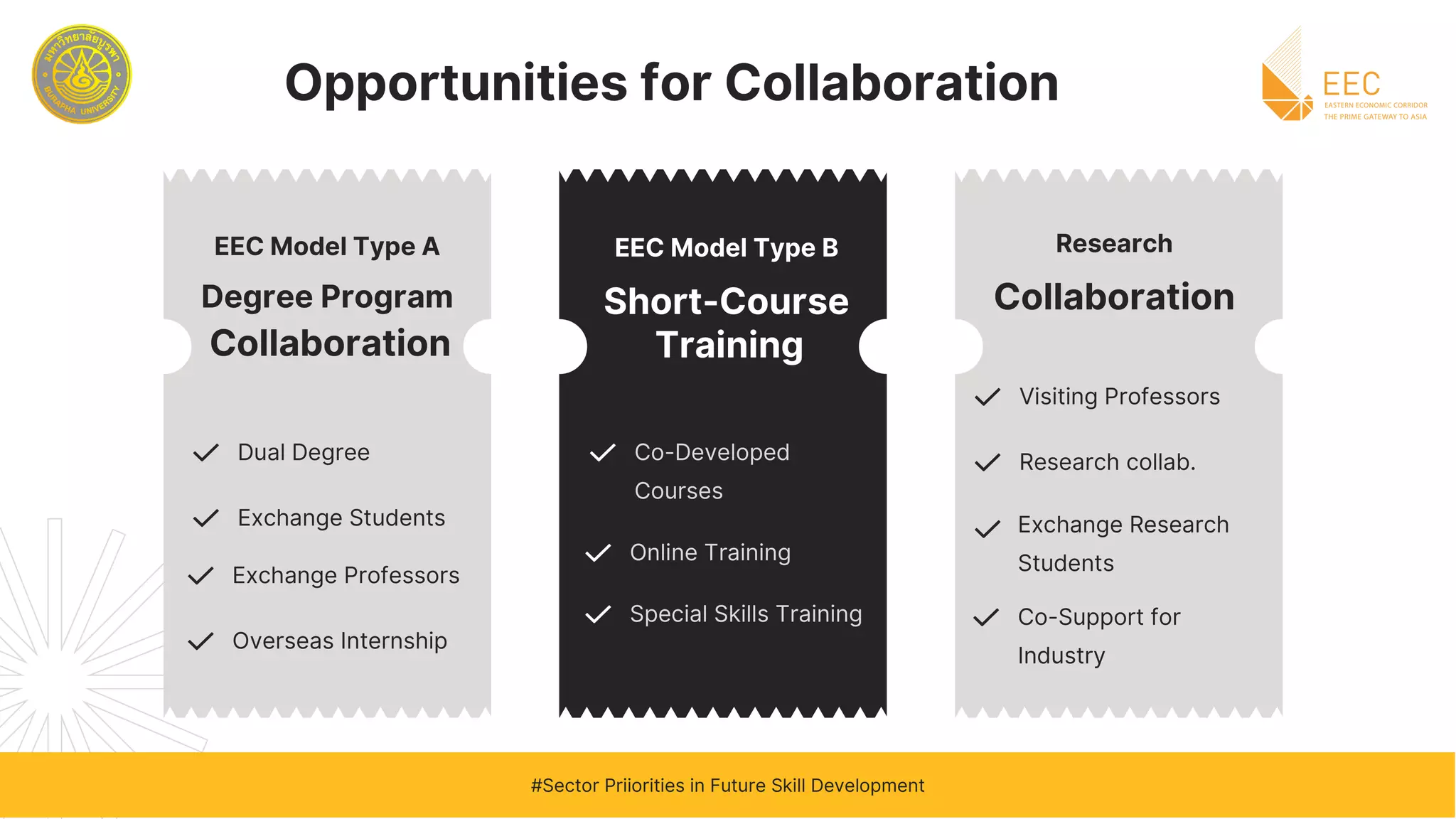 Human Development in EEC for Thailand 4.0 | PDF