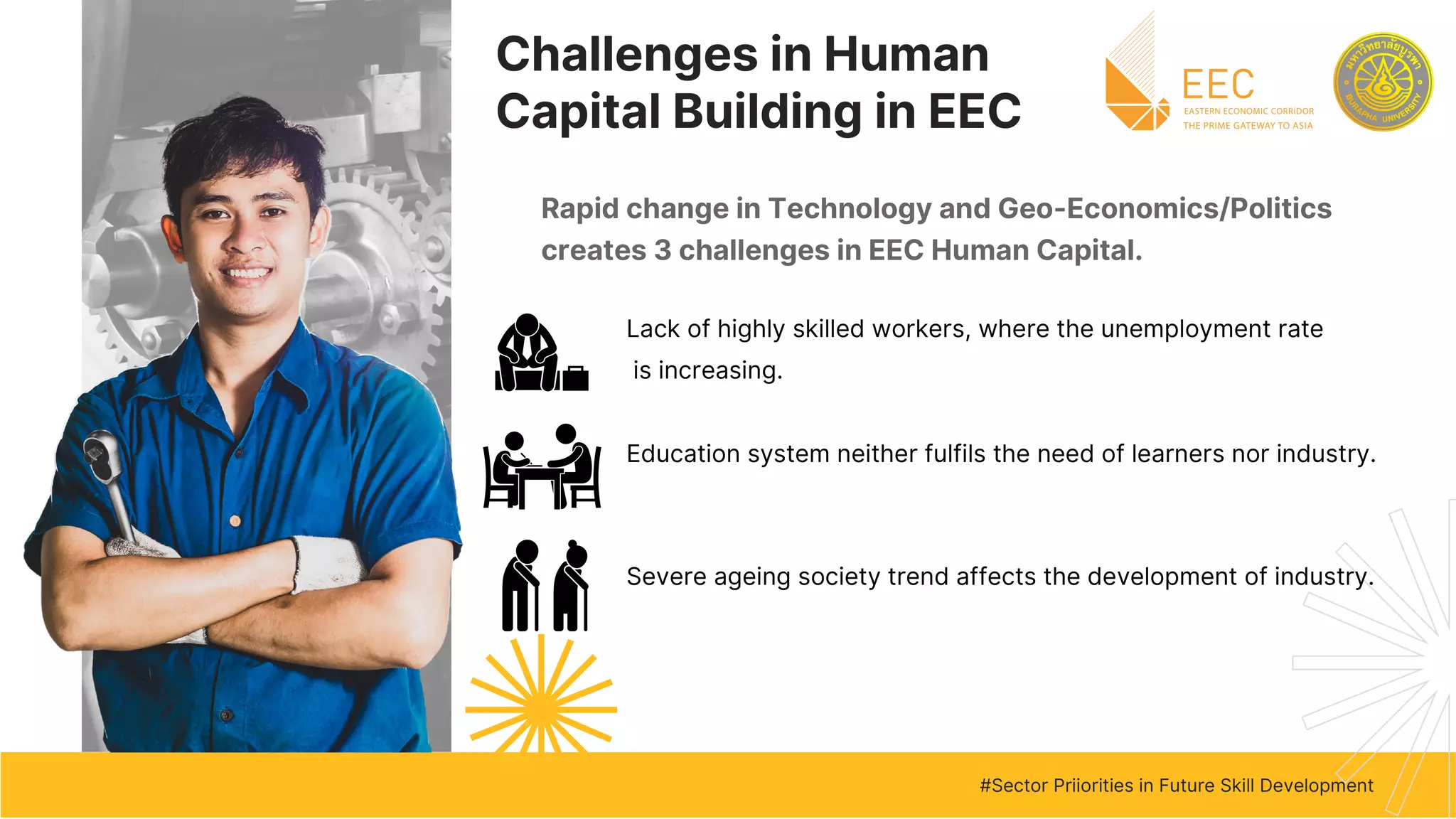 Human Development in EEC for Thailand 4.0 | PDF