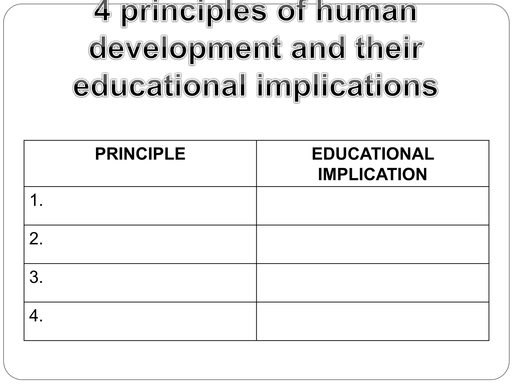 Human development mastery activity | PPTX