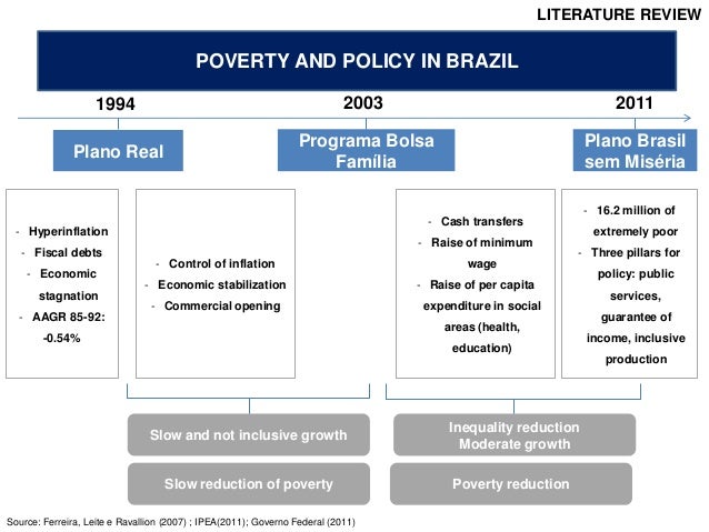 Human development policy and local opportunities evidence from brazil…