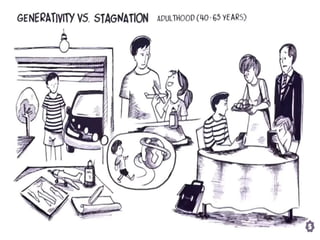 Human development Erik Erikson | PPT