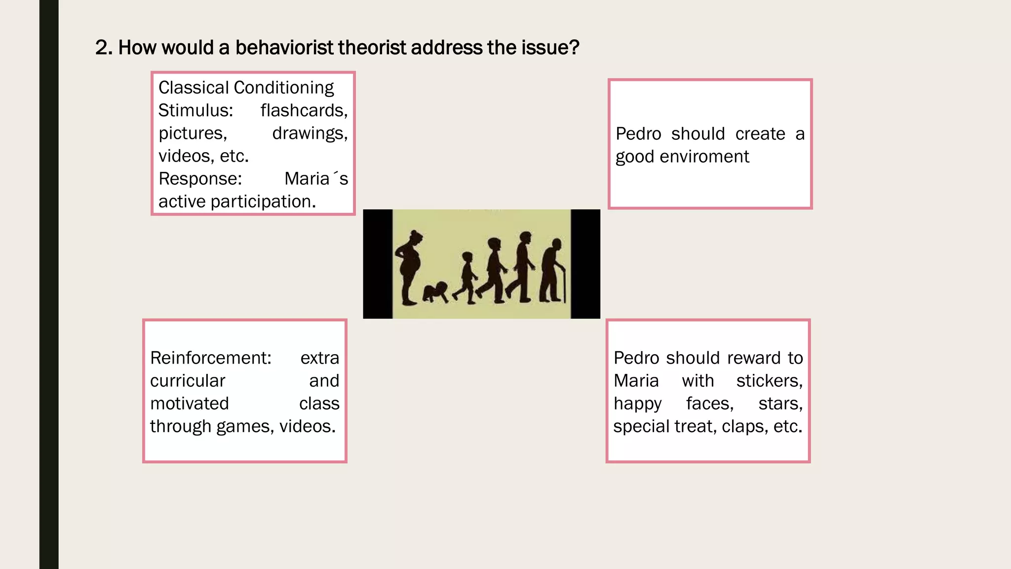 Human development theories.pdf