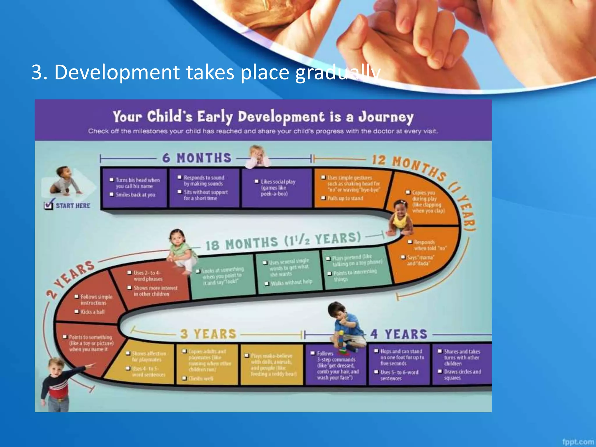 Human Development | PPTX