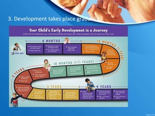 Human Development | PPTX