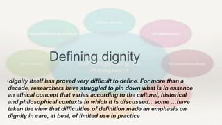 Human dignity | PPTX