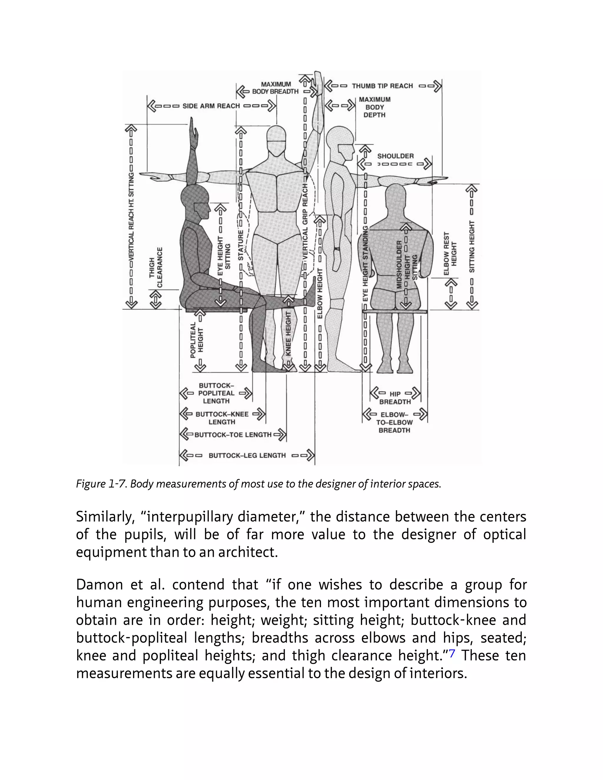 Human Dimension and Interior Space A Source Book of Design Reference ...